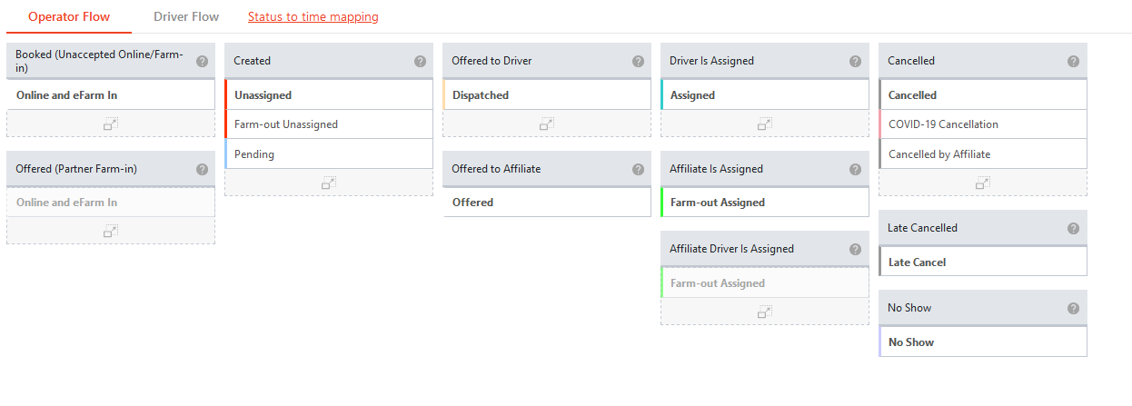 Understanding Status Mapping And Workflow – Limo Anywhere Knowledge Center