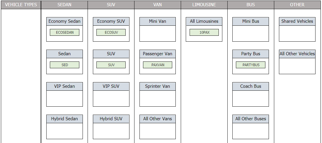 Working with GroundSpan – Limo Anywhere Knowledge Center