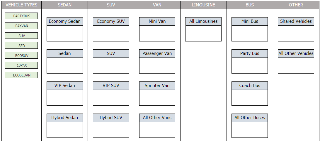 Working with GroundSpan – Limo Anywhere Knowledge Center