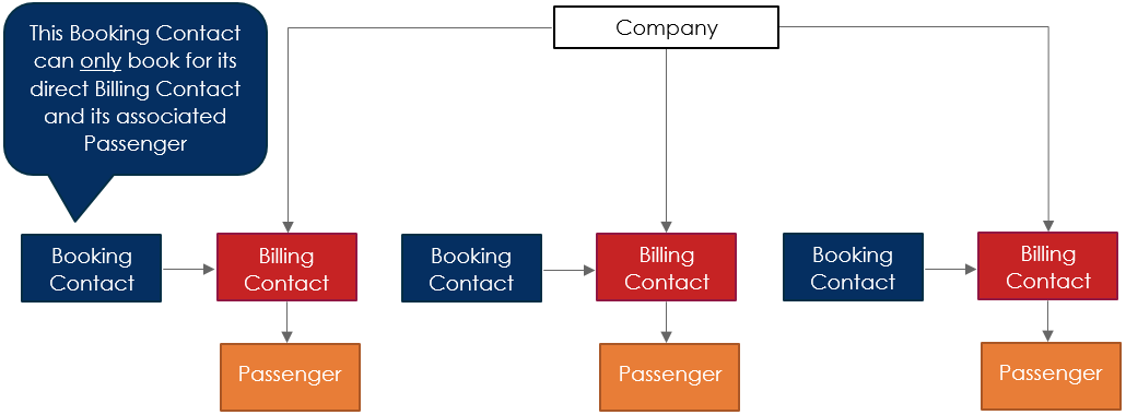 How To Manage Accounts In Limo Anywhere – Limo Anywhere Knowledge Center
